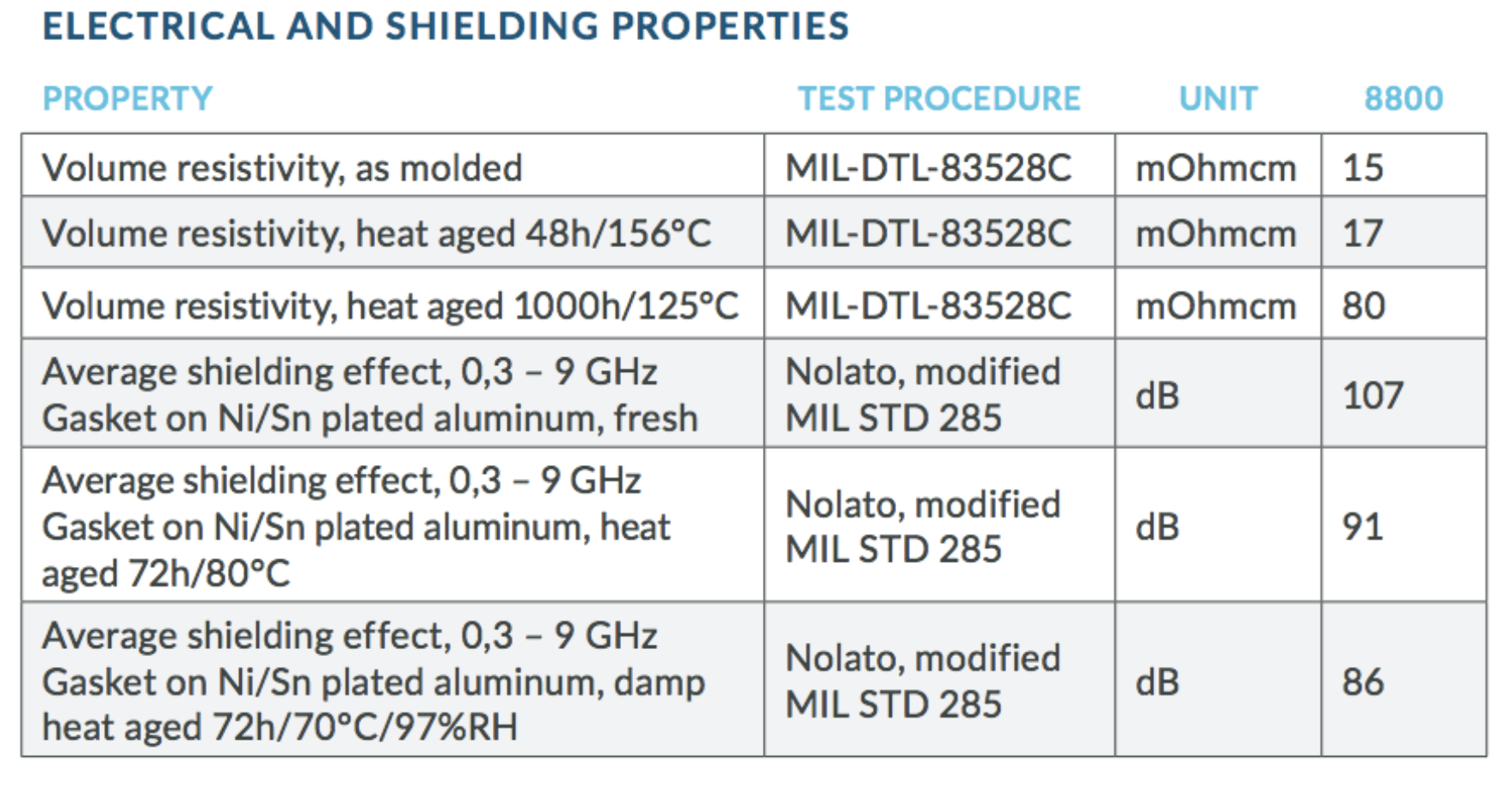 Form in Place Gaskets | Comprehensive Guide | Modus Advanced Inc.